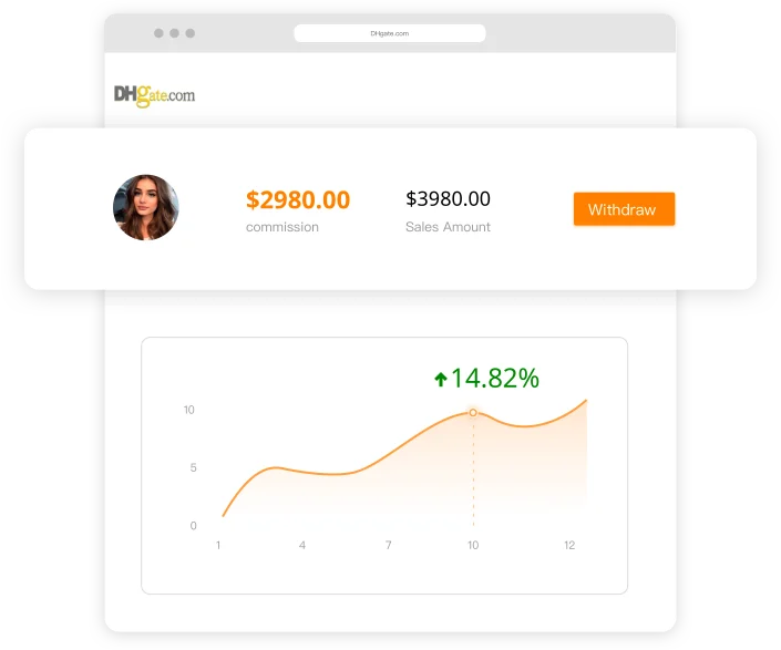 Official affiliate marketing platform for DHgate. Easy earning and easy ...